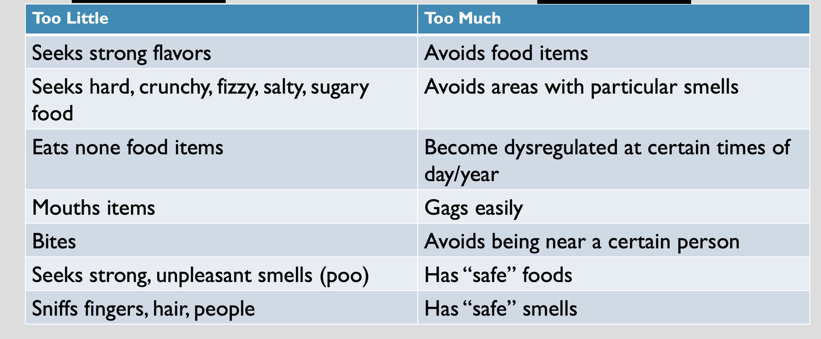 Signs and Symptoms of Olfactory and Gustatory Difficulties