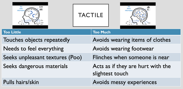 Signs and Symptoms of Tactile Difficulties